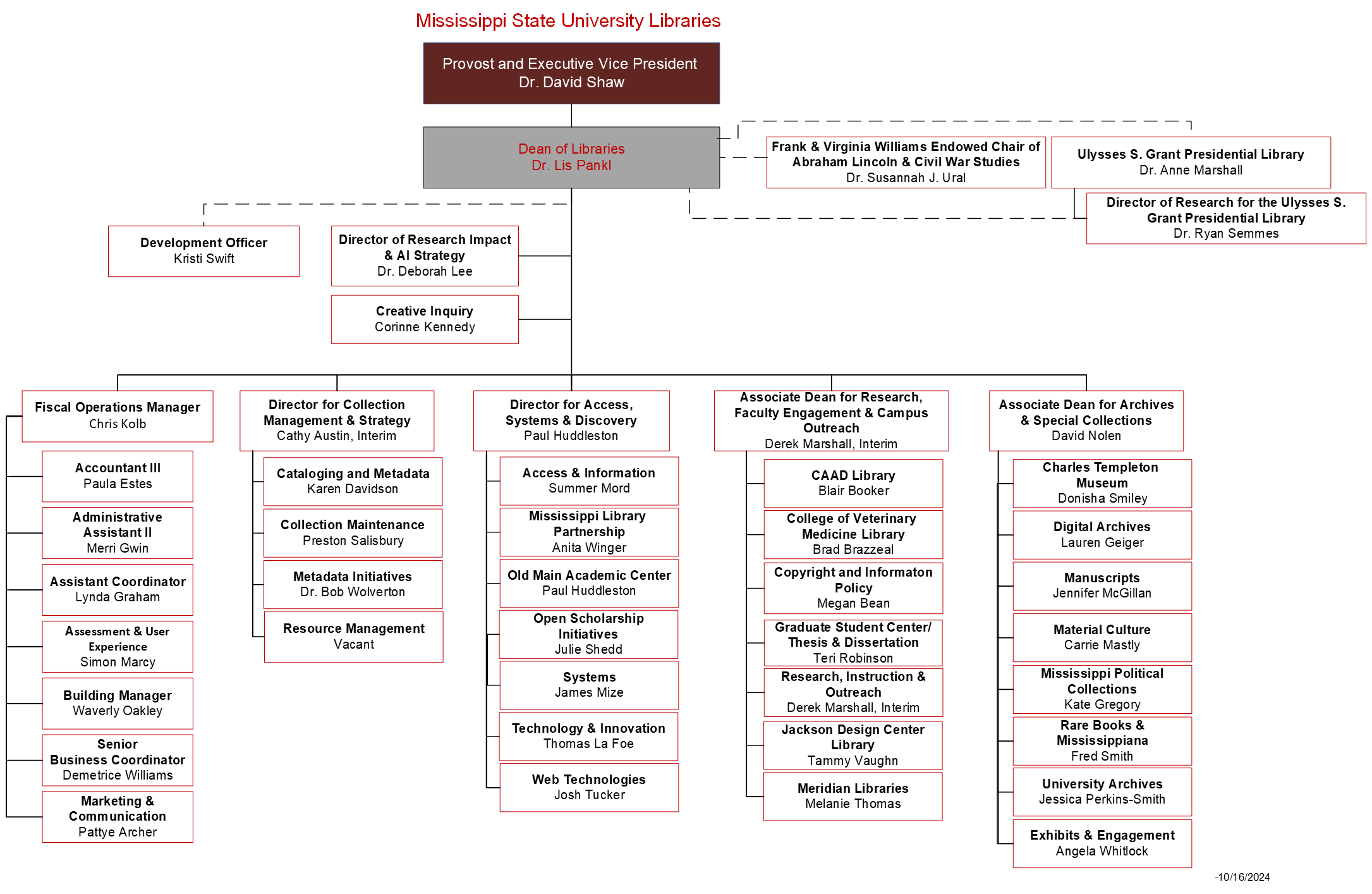 Organizational Chart - Mississippi State University Libraries