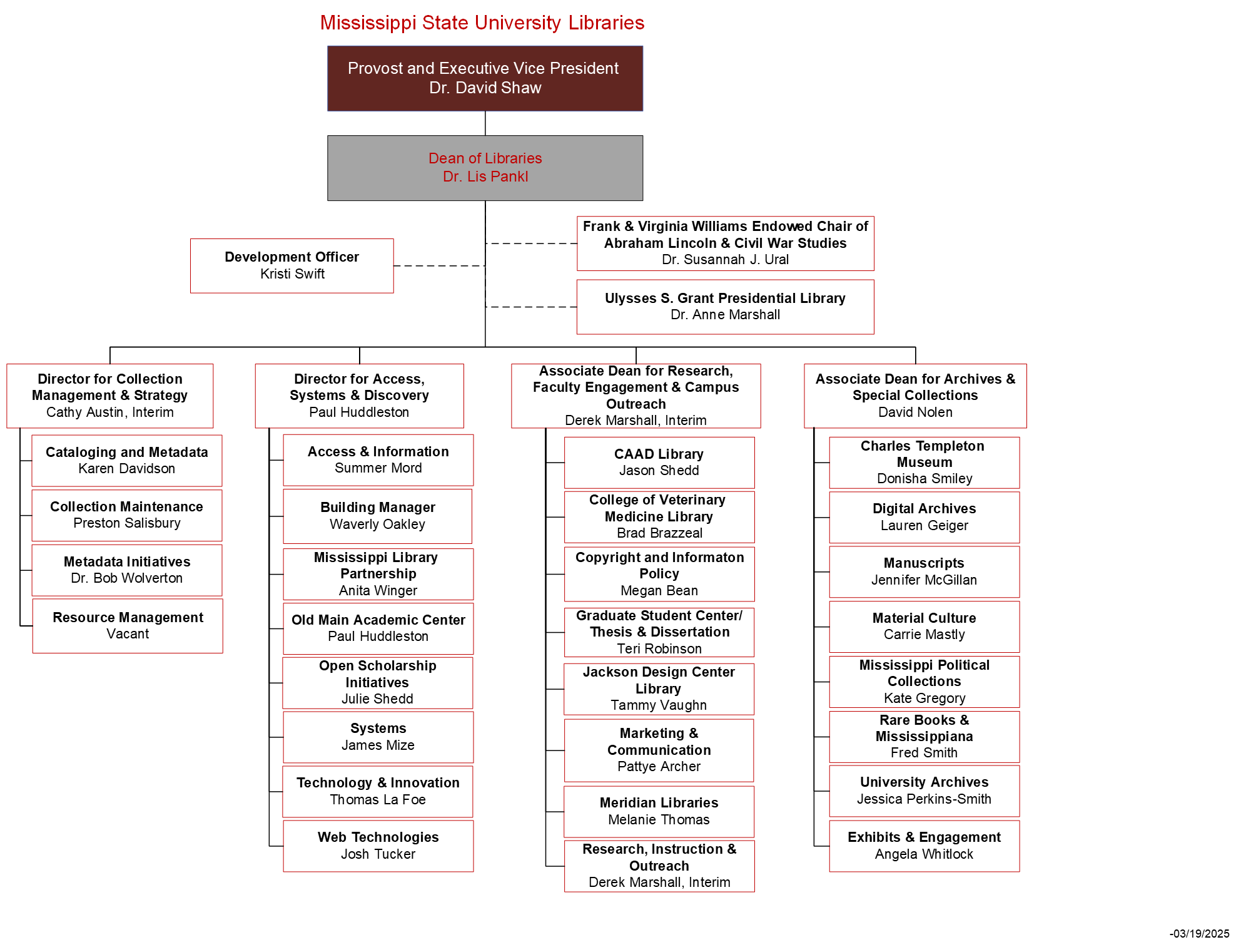 Organizational Chart - Mississippi State University Libraries