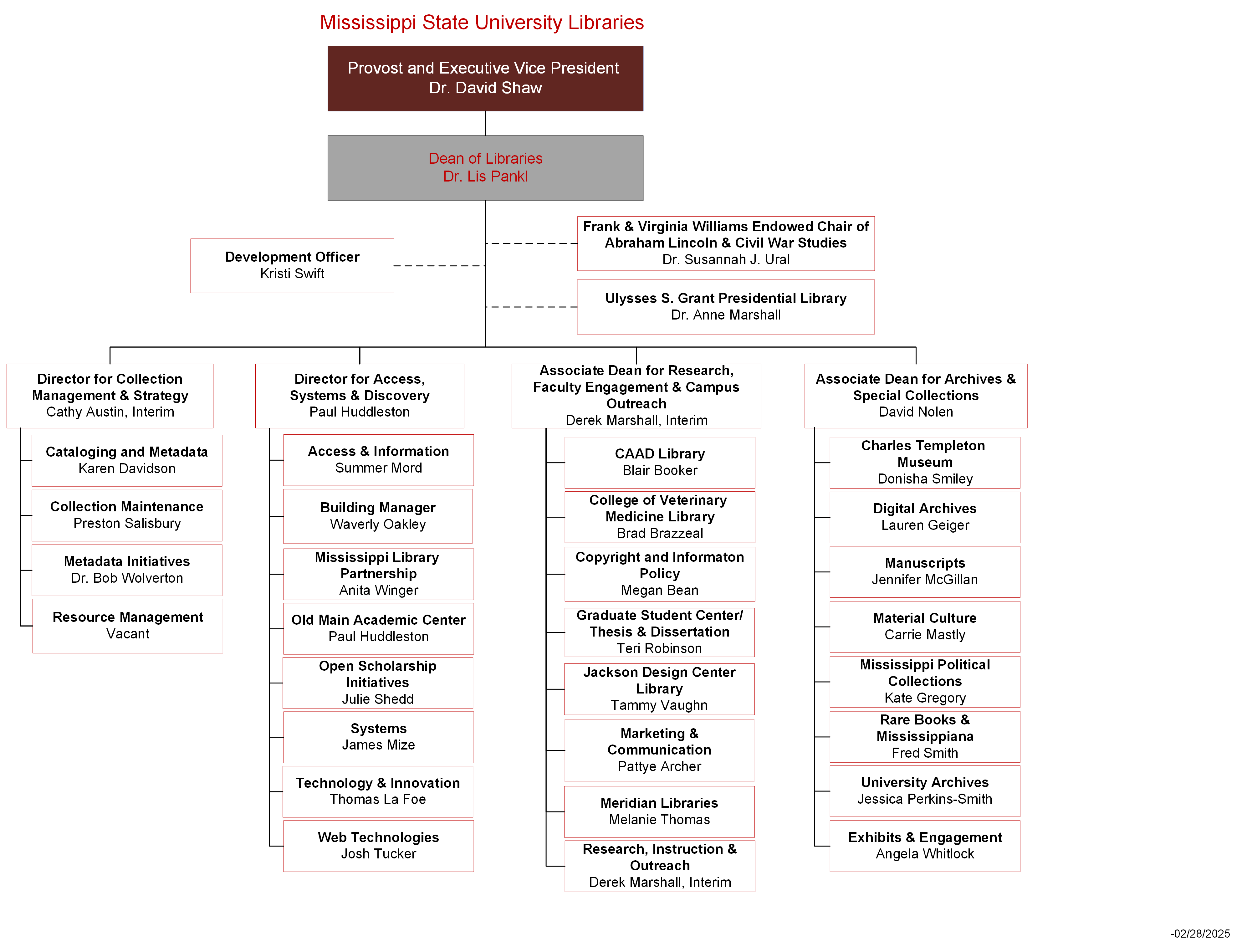 Organizational Chart - Mississippi State University Libraries